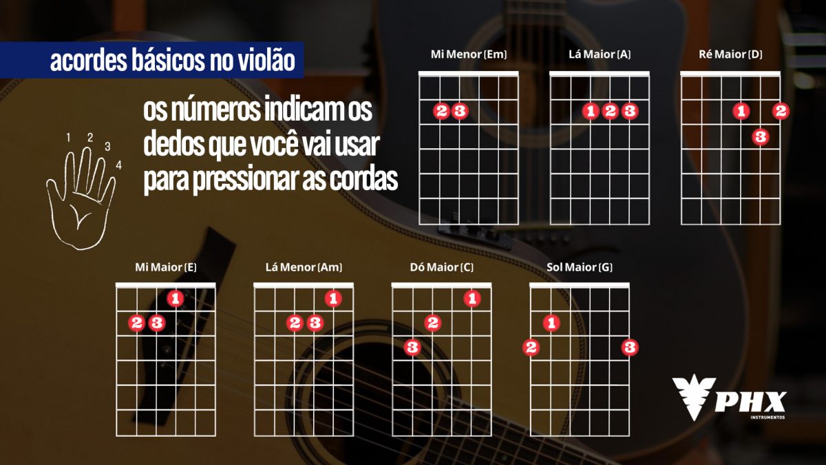 Acordes básicos no violão - PHX Instrumentos